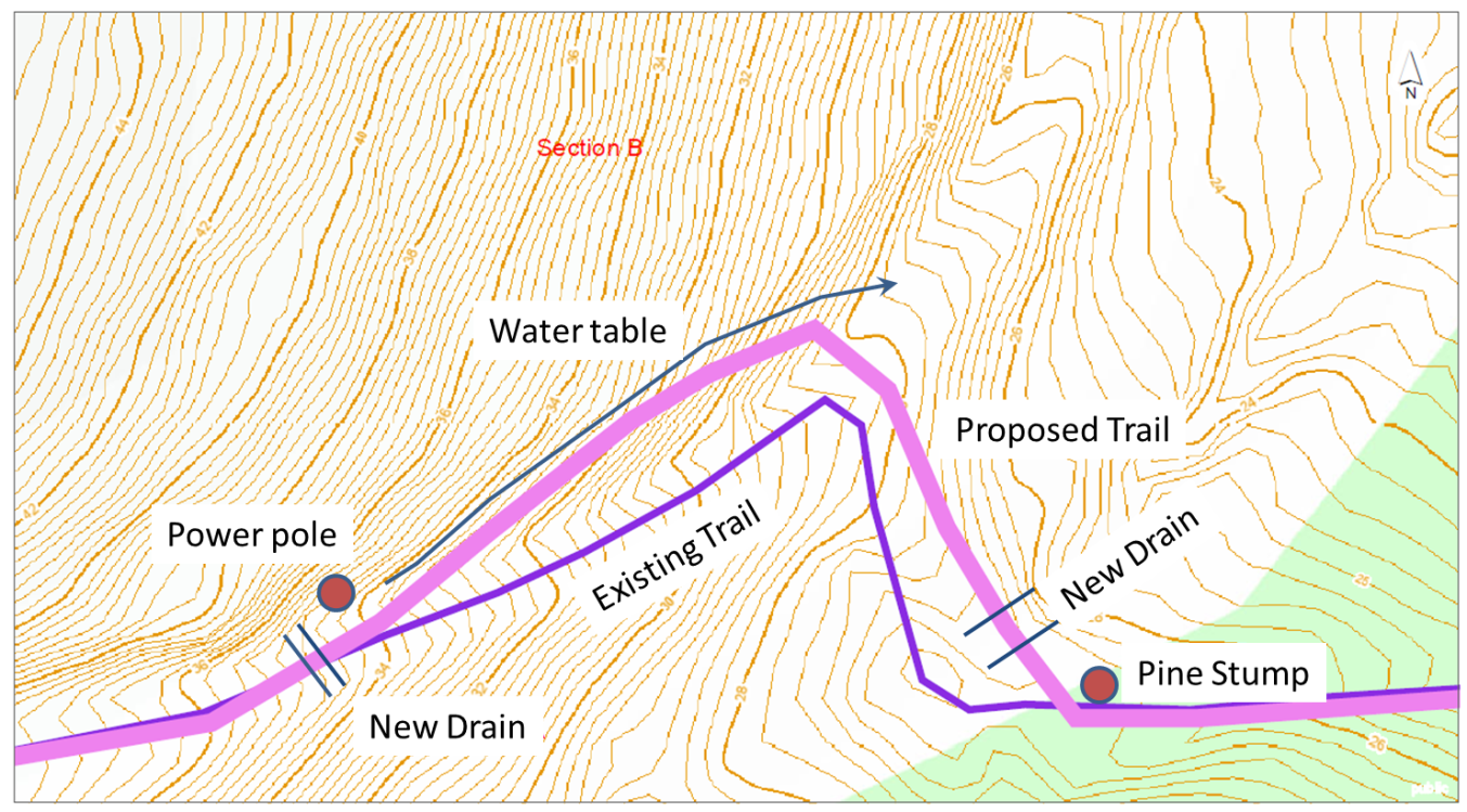 Jones to Takatu Realignment – The Coastal Trail